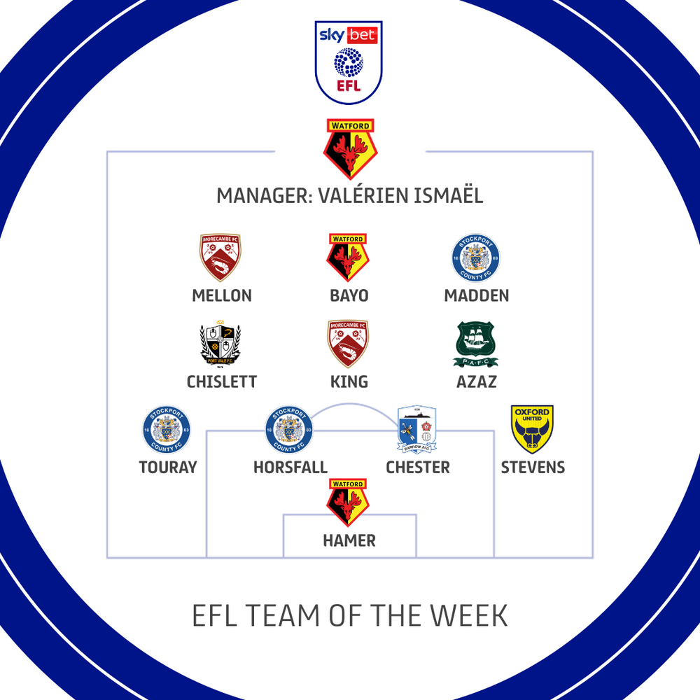 Championship - 2023/24 | Page 41 | WFC Forums